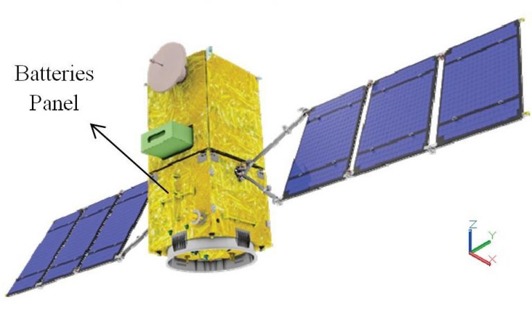 Thermal Control: How to get the best results from satellite radiator ...