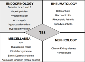 Trabecular bone score and its evolving role in the assessment and ...