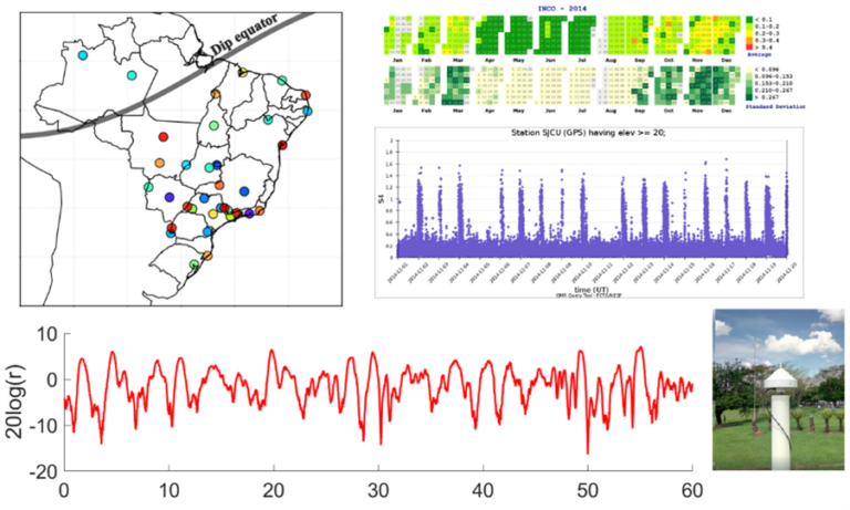 Redes de monitoramento de cintilação contribuem para o Sistema Global ...